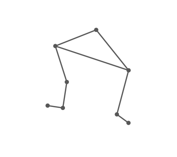 Zodiac Signs: Personality Traits, Qualities, Quirks | Co–Star