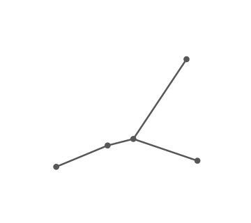 Zodiac Signs: Personality Traits, Qualities, Quirks | Co–Star